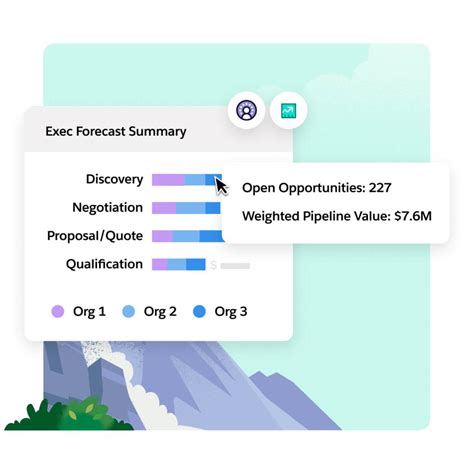 sales data salesforce us