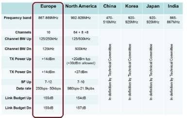 Winners Announcement Build A Smarter World Build An Arduino MKR WAN 1300 Project For An