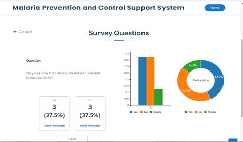 Sample Result Infograph Of Participants Feedback Download