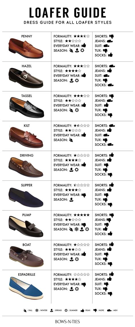 Guide To Mens Loafers Artofit