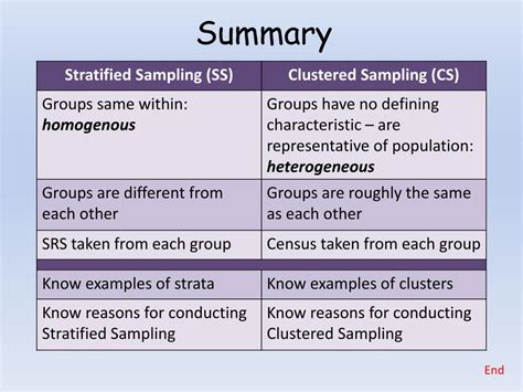 Ppt Business And Economic Statistics Stratified And Clustered