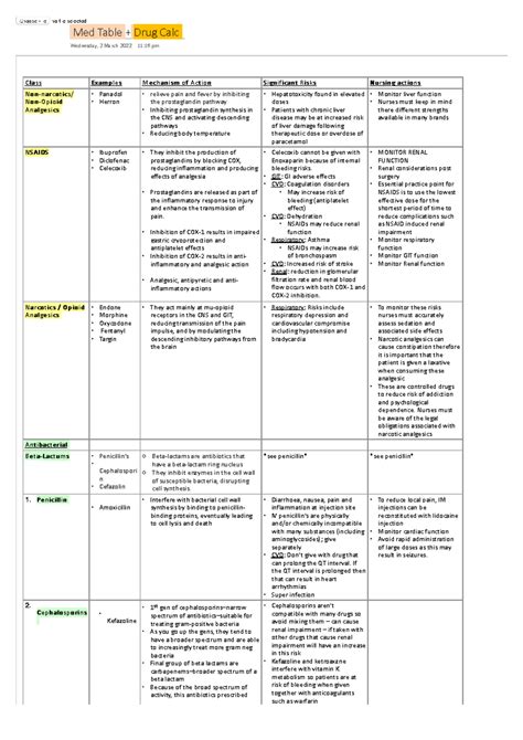 Medicine Classification Side Effects Indications Contraindication