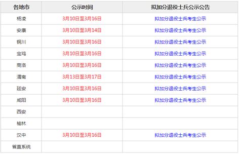 全！陕西省考最低进面分数线！笔试控制线成绩