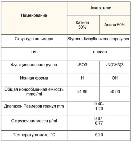 Купить за 18 500р. Деонизирущая Hydrolite ZGMB8410 mix, в наличии ...