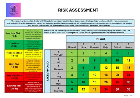 Blank Risk Assessment Template In Word Fully Customisable For Your