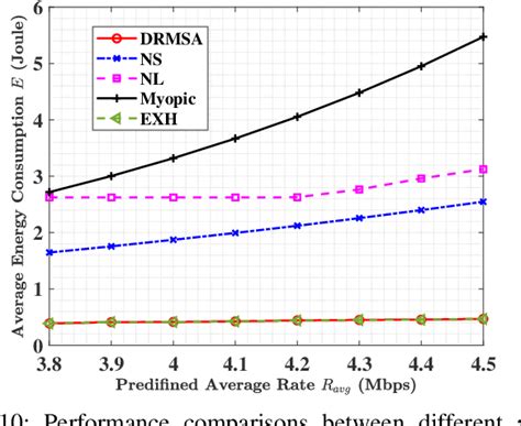 Figure 10 From Online Resource Allocation For Semantic Aware Edge