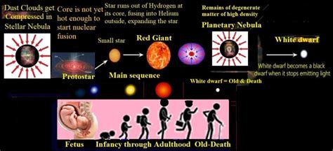 Iresh Ranjan Bhattacharjee On Linkedin Gravitation Stars Human