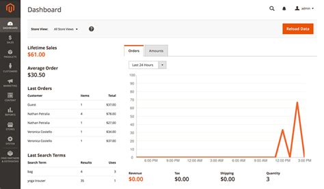 6 Best Free Open Source PHP ECommerce Software Solutions Tutsplanet