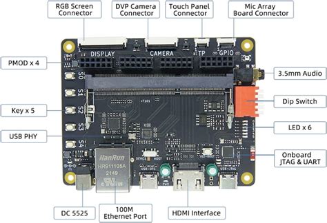 Sipeed Tang Primer K Gowin Gw A Fpga Goai Development Board Kit
