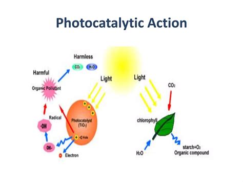 Nano Titanium Oxide As Antimicrobial Agent Pptx