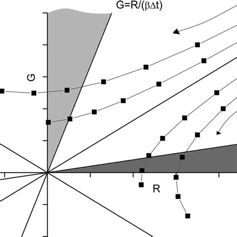 A Typical Phase Space Diagram Corresponding To 5 For 1ββt ααt Download Scientific