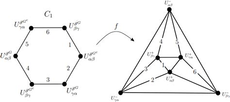 Figure 5 From A Generalization Of Arrow S Impossibility Theorem Through