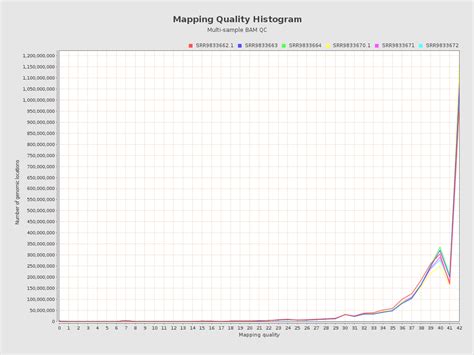 Qualimap Report Multi Sample Bam Qc
