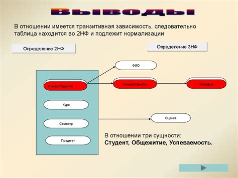 Нормализация отношений в БД презентация онлайн