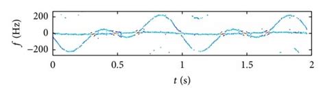 Micro Doppler Time Frequency Spectrum Ambiguous Time Frequency