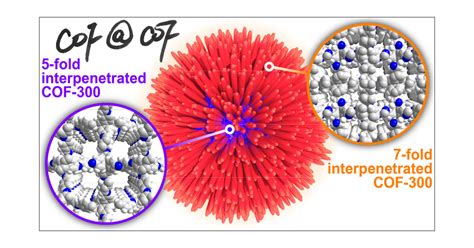 Cofcof Constructing Coreshell Structured Covalentorganic Frameworks From Interpenetration
