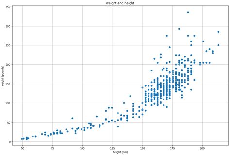 Understanding Correlations And Correlation Matrix Muthukrishnan