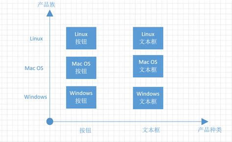设计模式解析：简单工厂、工厂方法与抽象工厂 Csdn博客