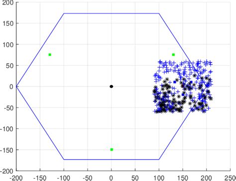 Figure 5 From A Joint Communication And Computation Design For Distributed Riss Assisted