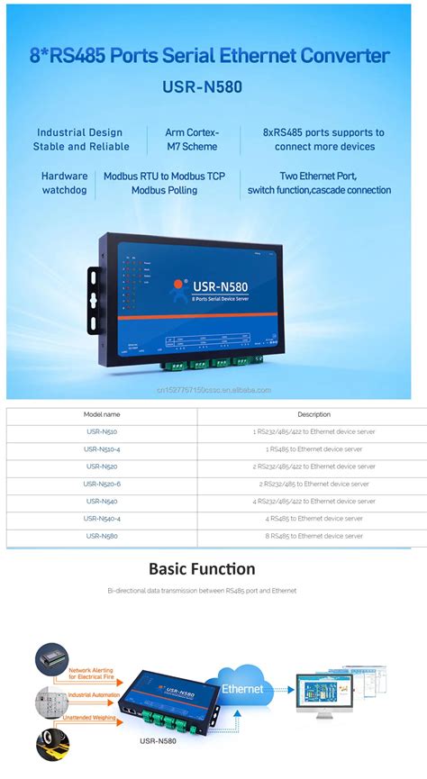 8 Rs485 Ports Serial Ethernet Converter Iot Server Of Modbus Gateway
