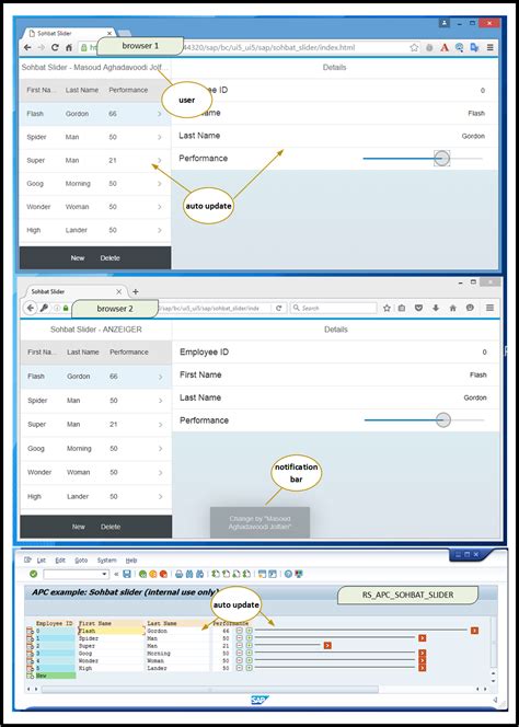 Abap Channels Examples Sap Community
