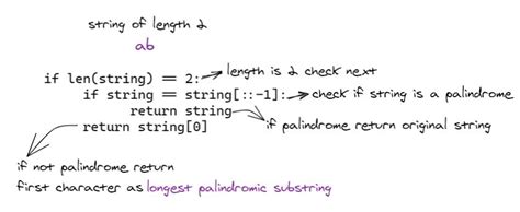 AlgoDaily Longest Palindromic Substring
