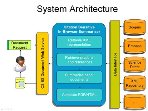 A System Architecture Diagram CSIBS Produces Preview Annotated PDF