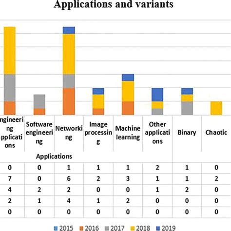 Pdf Dragonfly Algorithm A Comprehensive Survey Of Its Results