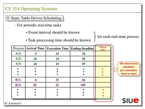 real time process scheduling concepts design and implementations ppt