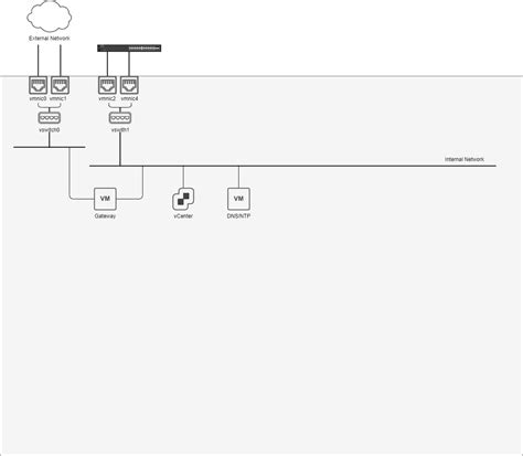 Nested Esxiでvsphere With Tanzu On Nsx Tをやって陥る落とし穴10選 Part1 By Tetsuya