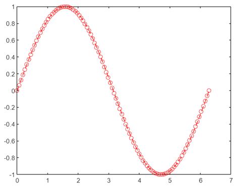 Comment Tracer Un Vecteur Dans Matlab