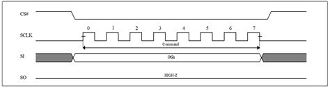 正点原子stm32f1系列学习笔记之spi通信nm25q128(hal库) Csdn博客 正点原子stm32f1系列学习笔记之spi通信nm25q128(hal库) Csdn博客