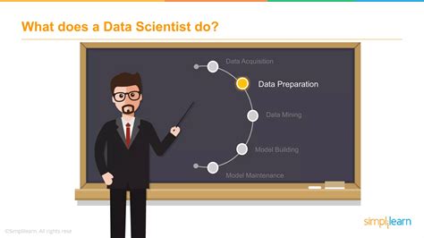 Data Science Training Data Science For Beginners Data Science With Python Course