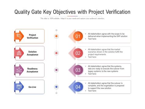 Quality Gate Key Objectives With Project Verification PowerPoint