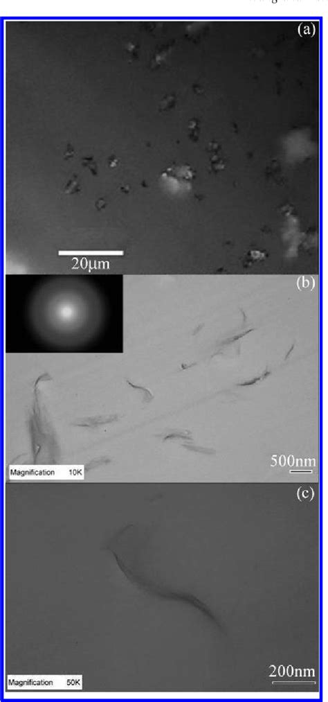 Figure 1 From Preparation And Properties Of Polyacrylateclay Photocured Nanocomposite Materials