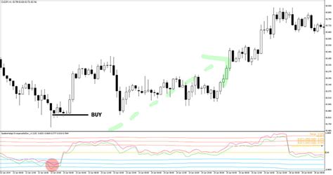 Spielers Hedge Divergence Stddev Indicator Mt4 Free Download Forexracer