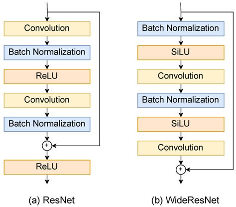 Algorithms Special Issue Machine Learning For Pattern Recognition