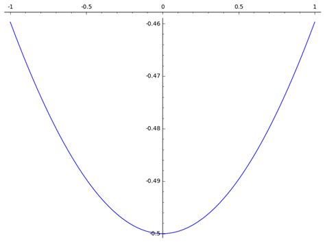 Sage TUTORIAL For Applied Differential Equations I