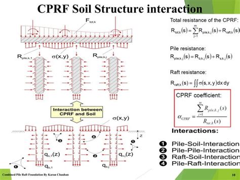 Combine Piled Raft Foundation Cprferkaran Chauhan Ppt