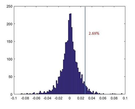 广义帕累托分布拟合a股尾部极值 小练一则，不吝赐教。帕累托分布作为经典的幂定律分布一般广为人知，常用于描绘财富分布和互联网流量中文件大小分布