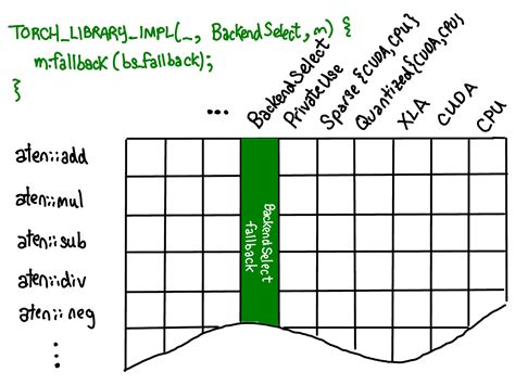 ezyang s blog