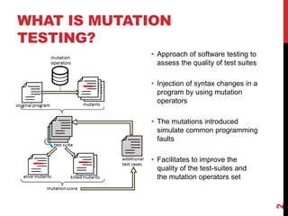 Mutation Testing For DSLs Tool Demo PPT