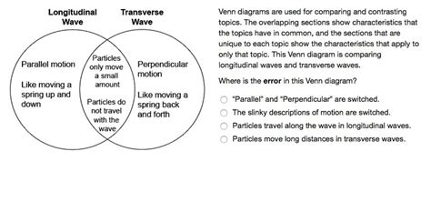 Venn Diagram Of Transverse And Longitudinal Waves Lon Vrogue Co
