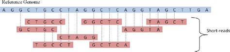 figure 2 3 from a high performance architecture for an exact match