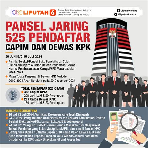 Profil Ketua Kpk Baru Setyo Budiyanto Jenderal Polri Yang Janji Hapus