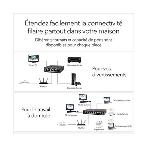 netgear gs308 8 port gigabit ethernet network switch desktop sturdy metal fanless plug and