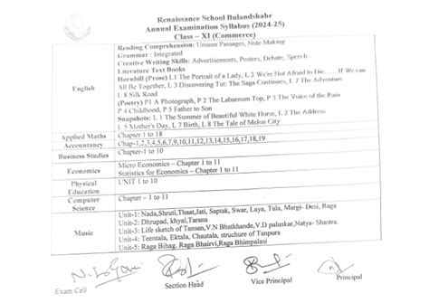 Class Xi Comm Annual Exam Syllabus 2024 25 Pdf