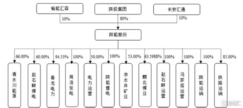 陝能股份深主板IPO客户集中度高資產負債率居高不下 SL886 日誌