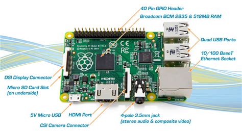 Identifying Your Model Of Raspberry Pi Element14 Community