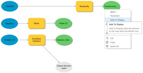 Suitability Modeling Workflow Using Arcgis Pro—lesson 2 Transforming Data Onto A Common Scale